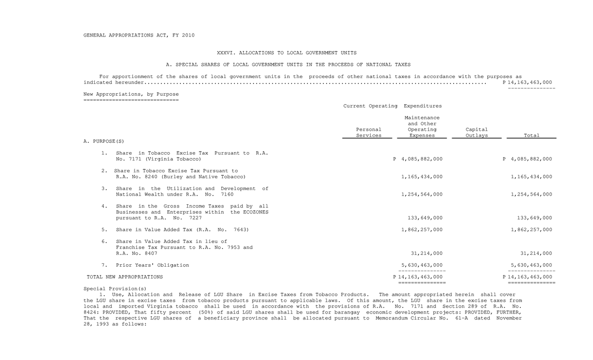 ALGU - GAA Budget Details for Local Government Units FY 2010 - Studocu