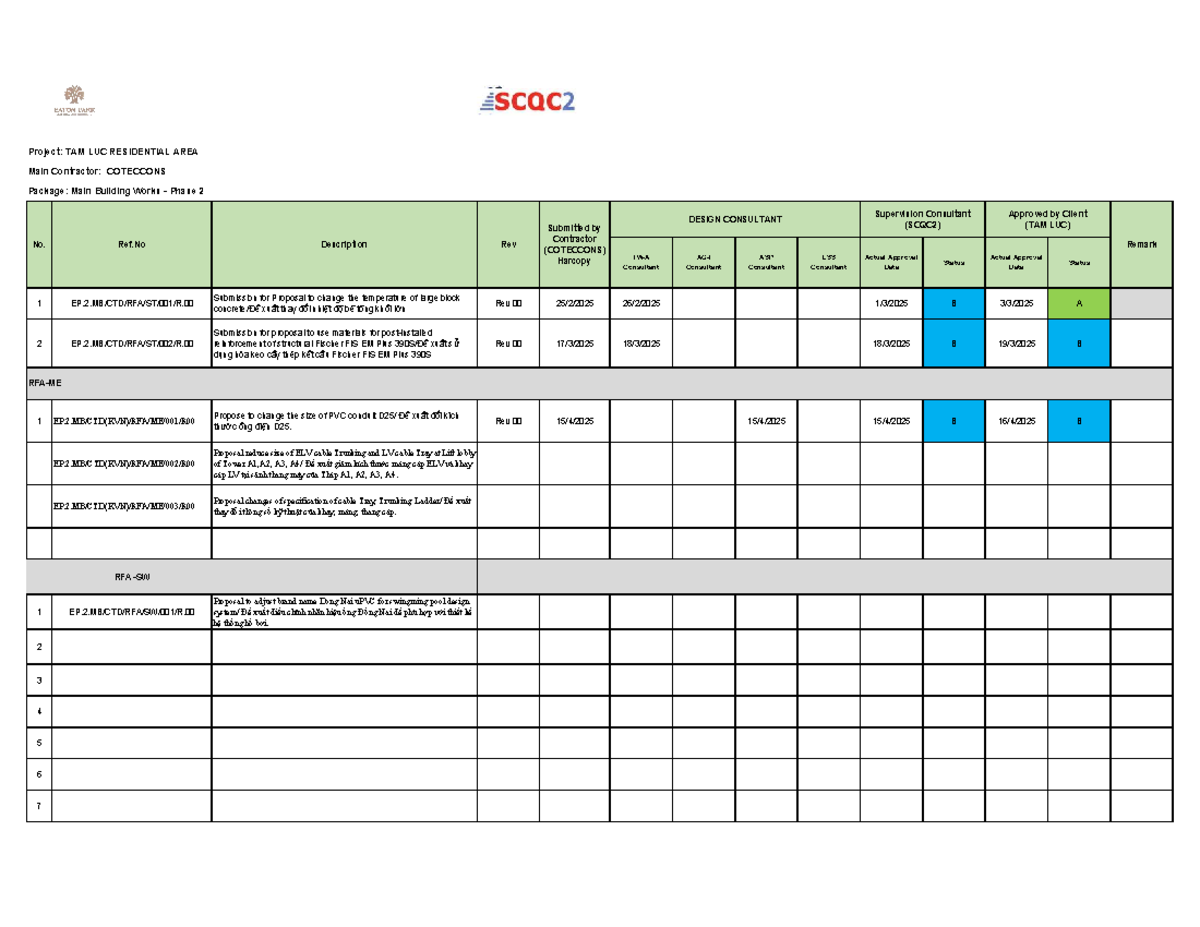 TAM LUC RESIDENTIAL AREA EP-MBW.P2 Document Submission Tracking - Studocu
