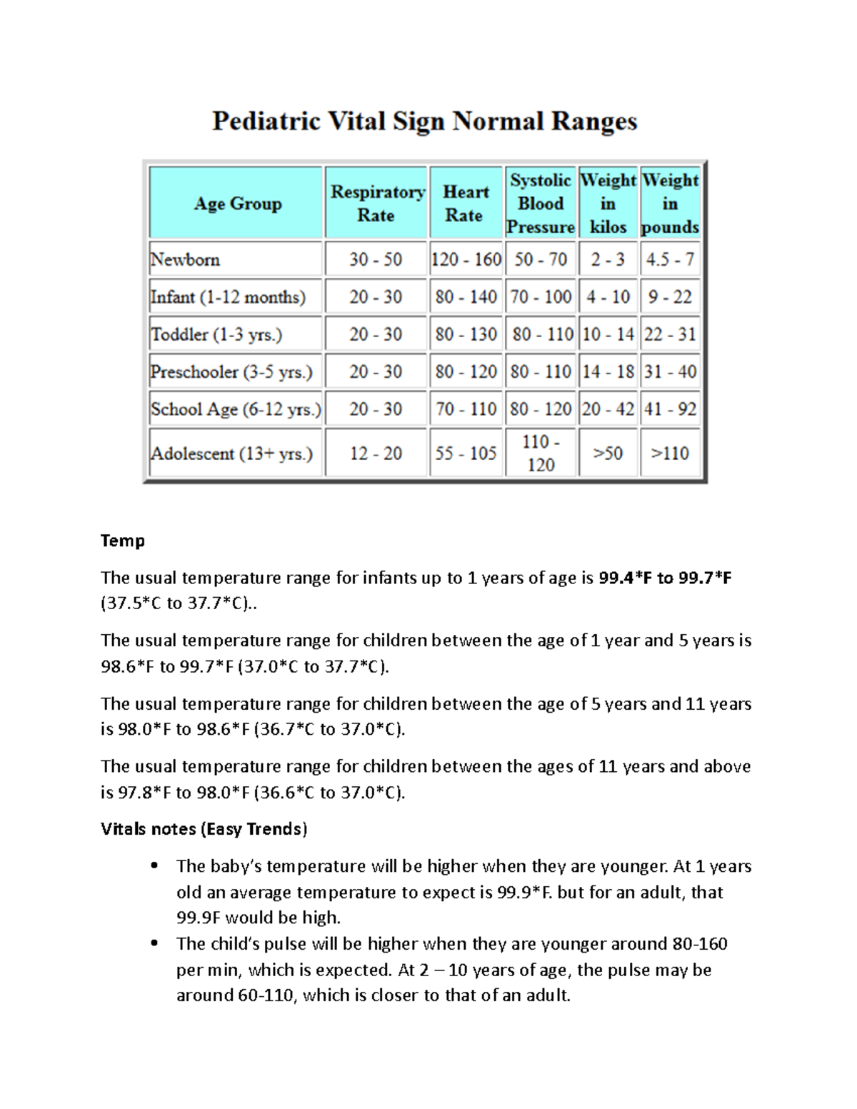 Exam one pediatrics review notes , nursing - Temp The usual temperature ...