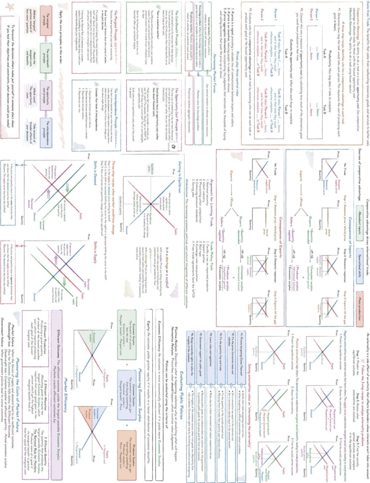 Gains from Trade: Analyzing Comparative Advantage and Externalities ...