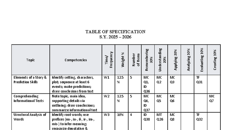 English-4 Q1- Matatag-TOS - TABLE OF SPECIFICATION S. 2025 – 2026 Topic ...