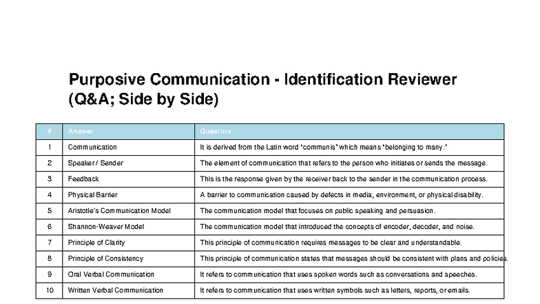 Purposive Communication Identification QA Reviewer - Studocu