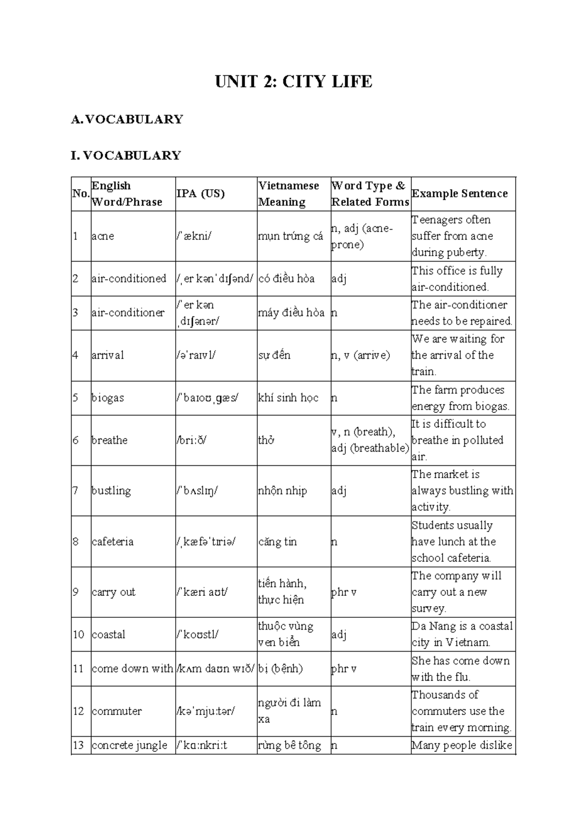 G9 Unit 2: Vocabulary and Grammar for City Life - Studocu