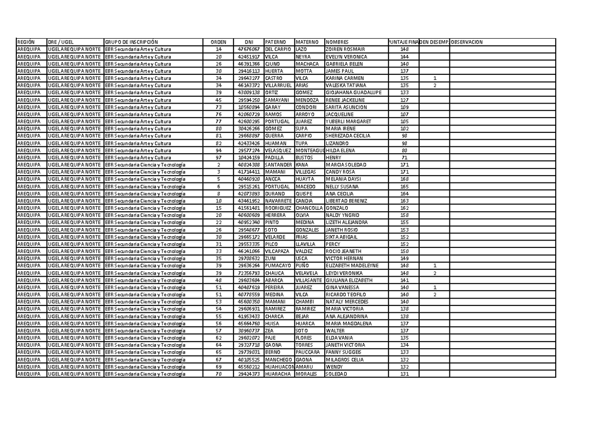 Finales Secundaria CD2024: Resultados Mod 3 del 14 02 24 - Studocu