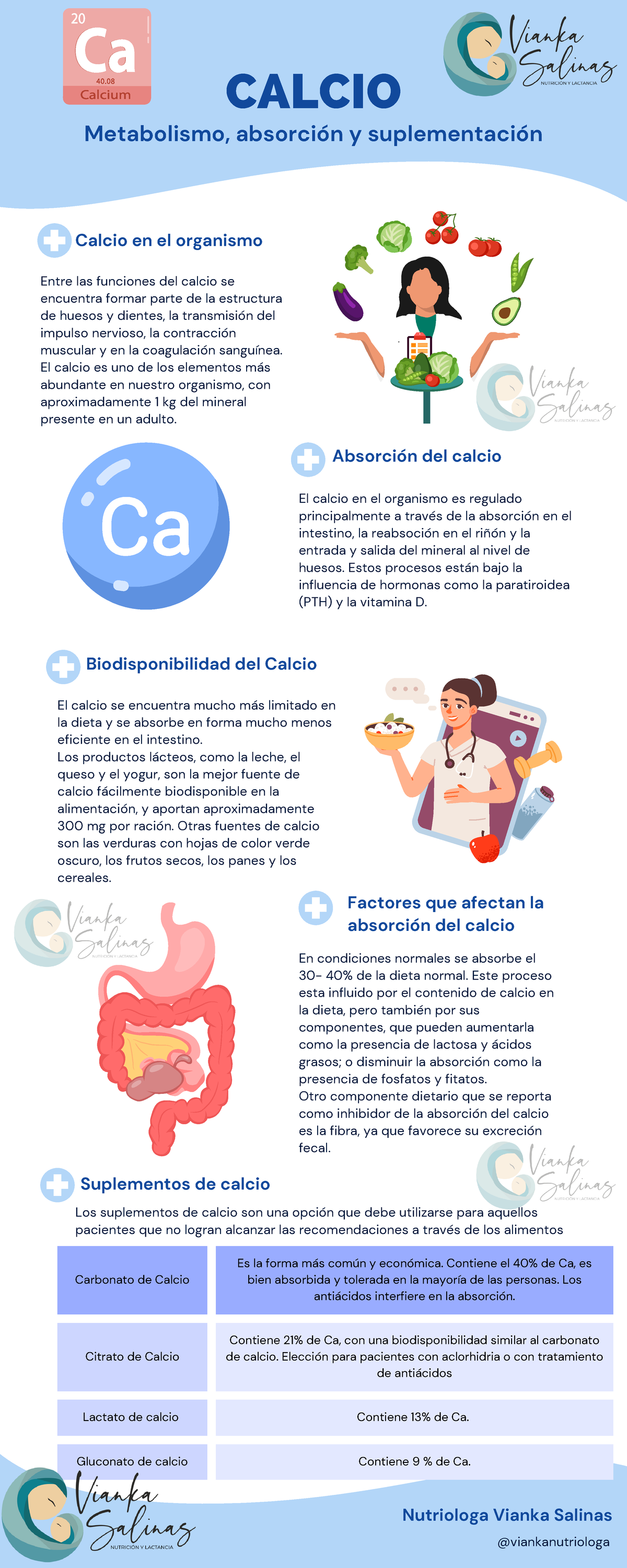 Infografía Calcio - Carbonato de Calcio Es la forma más común y económica. Contiene el 40% de Ca ...