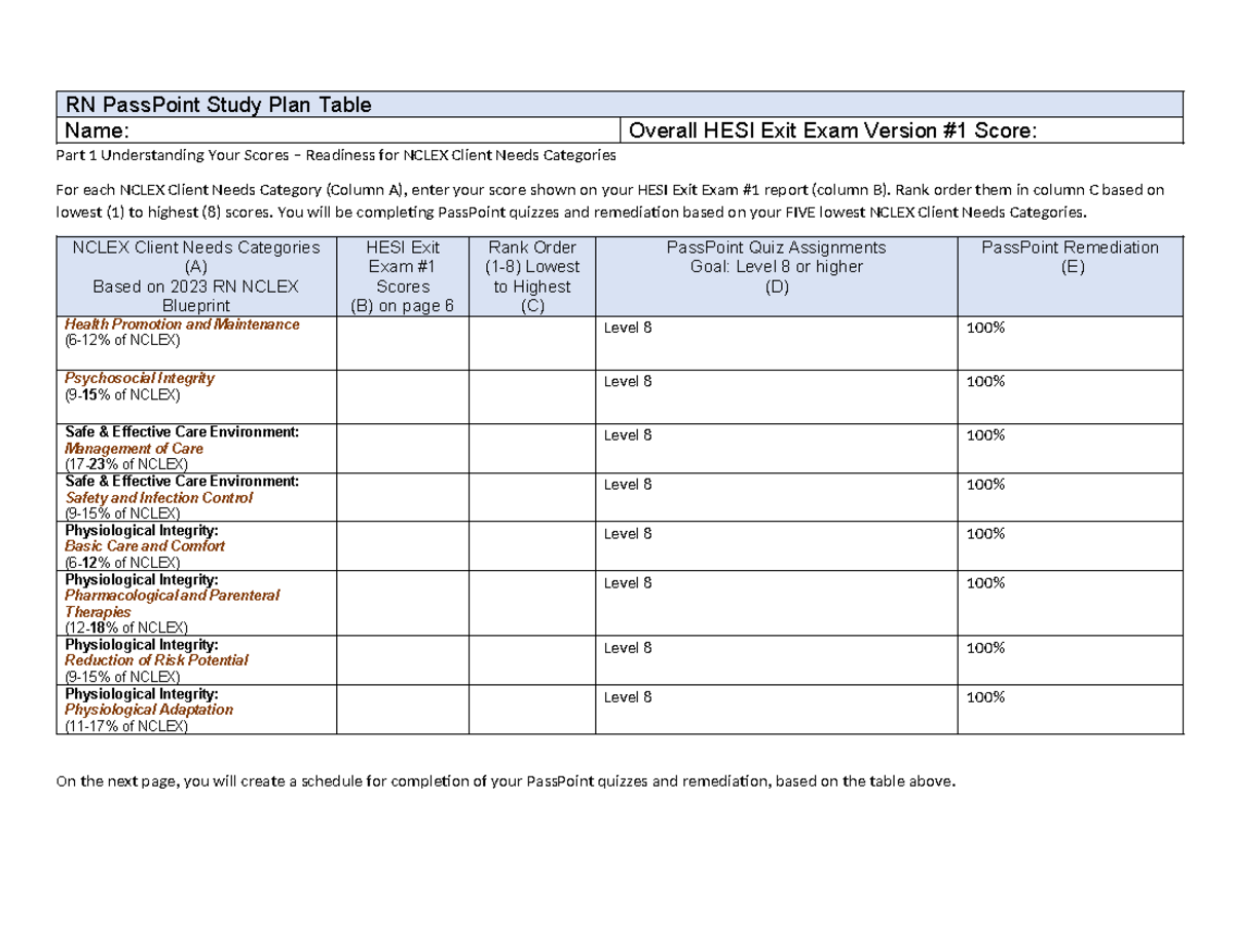 RN PassPoint Study Plan for NCLEX Success - SU 25-1 - Studocu