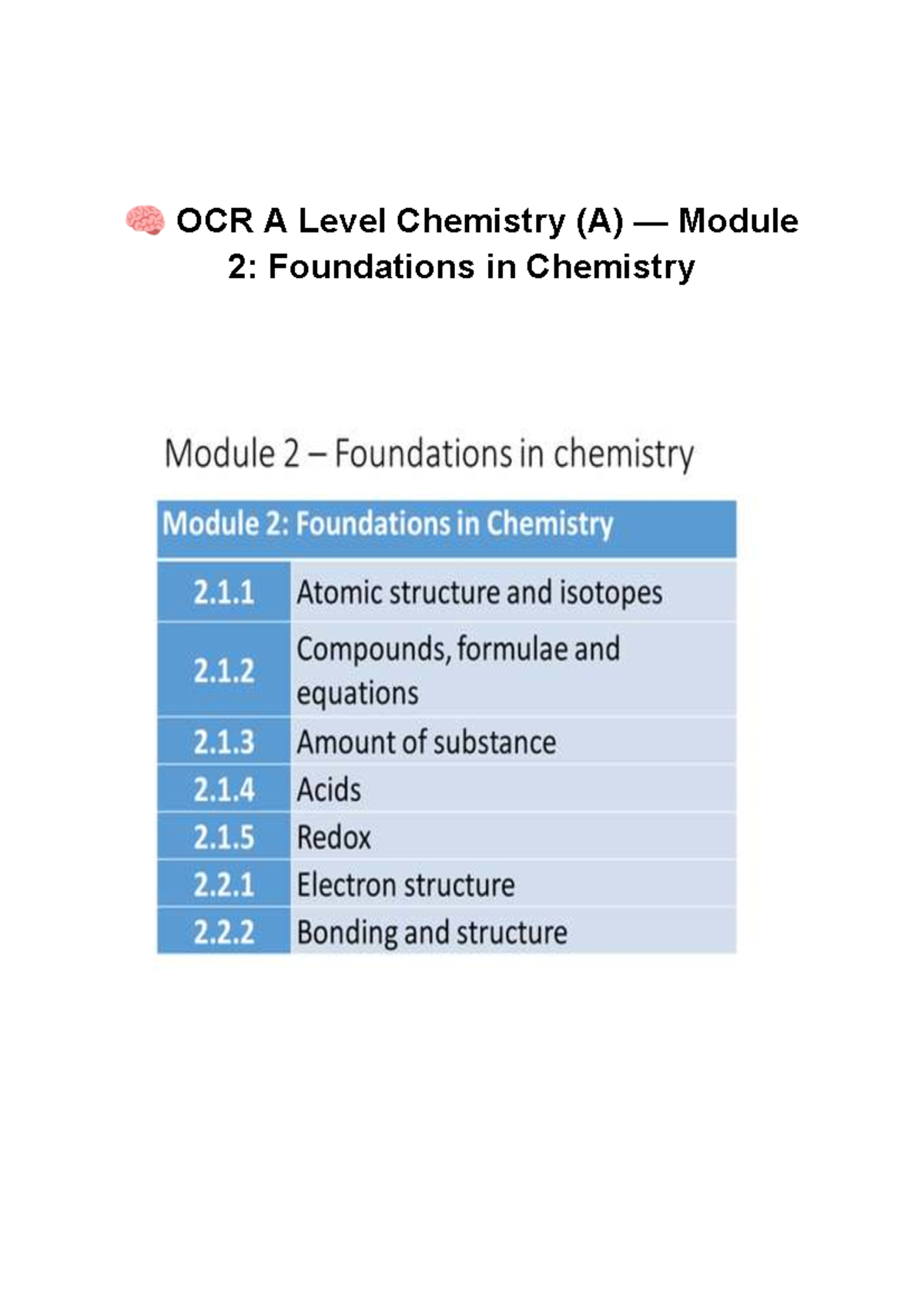 OCR A Level Chemistry (A) Module 2: Complete Knowledge Checklist - Studocu