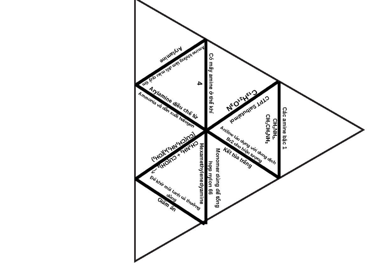 Thiết Kế Chữa Có Tên 1 - Tổng Hợp Nylon 66 và Các Amine - Studocu