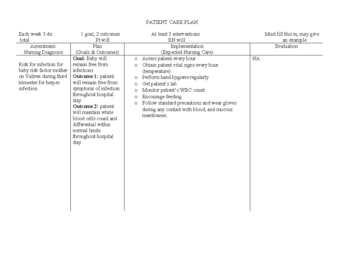 Patient CARE PLAN Template 10:1 - PATIENT CARE PLAN Each week 3 dx: 1 ...