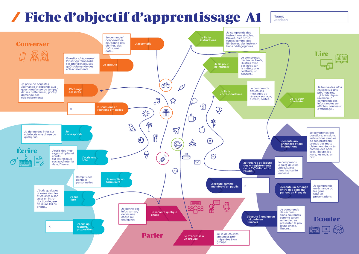 Fiche d'objectif d'apprentissage pour le français A et B - Studeersnel