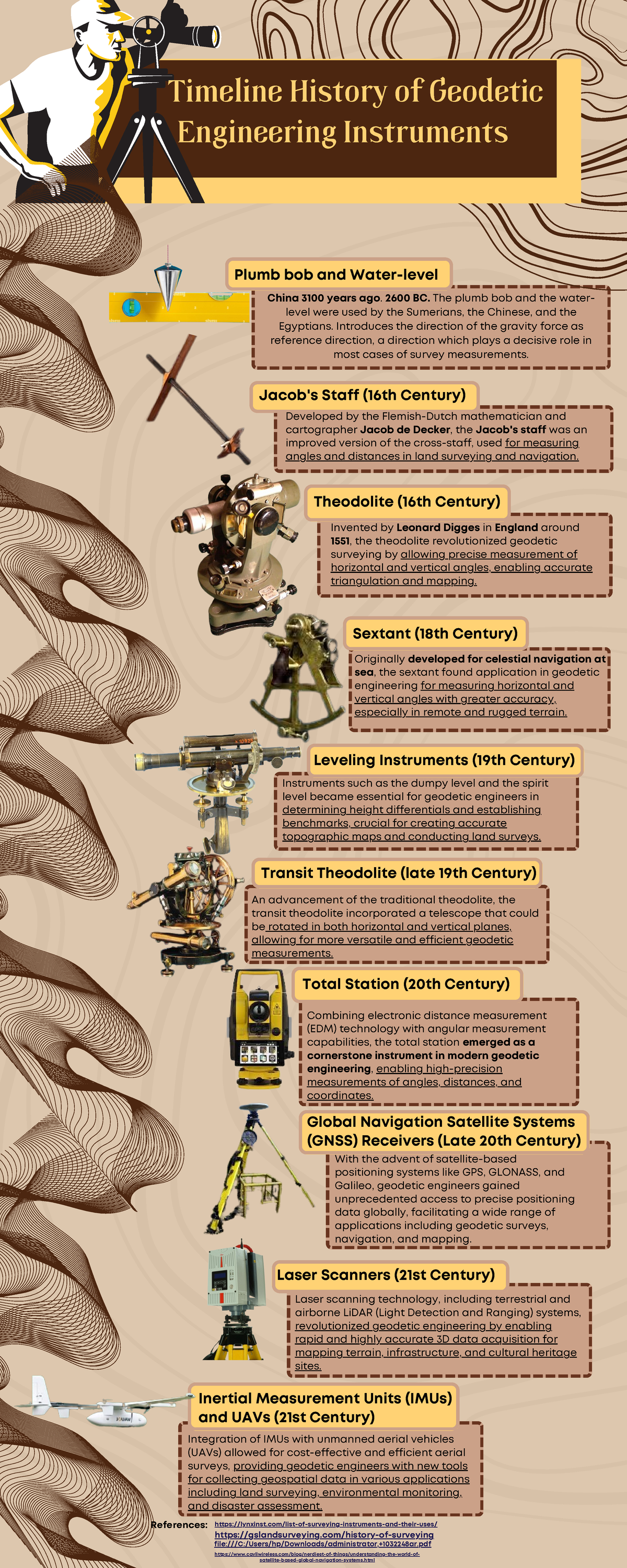 BSGE-2A Group 1 Week 3-4 Timeline of Geodetic Engineering Instruments ...