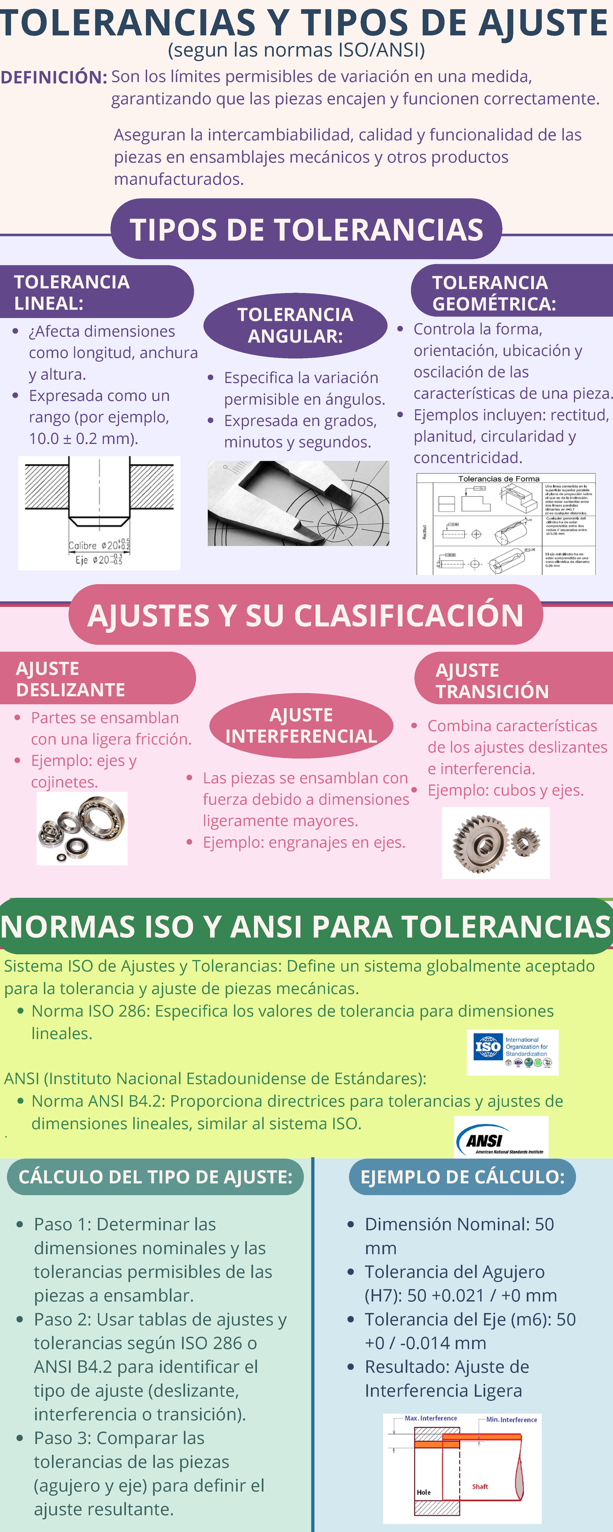 Infografía sobre Tolerancias y Tipos de Ajuste ISO/ANSI - Studocu