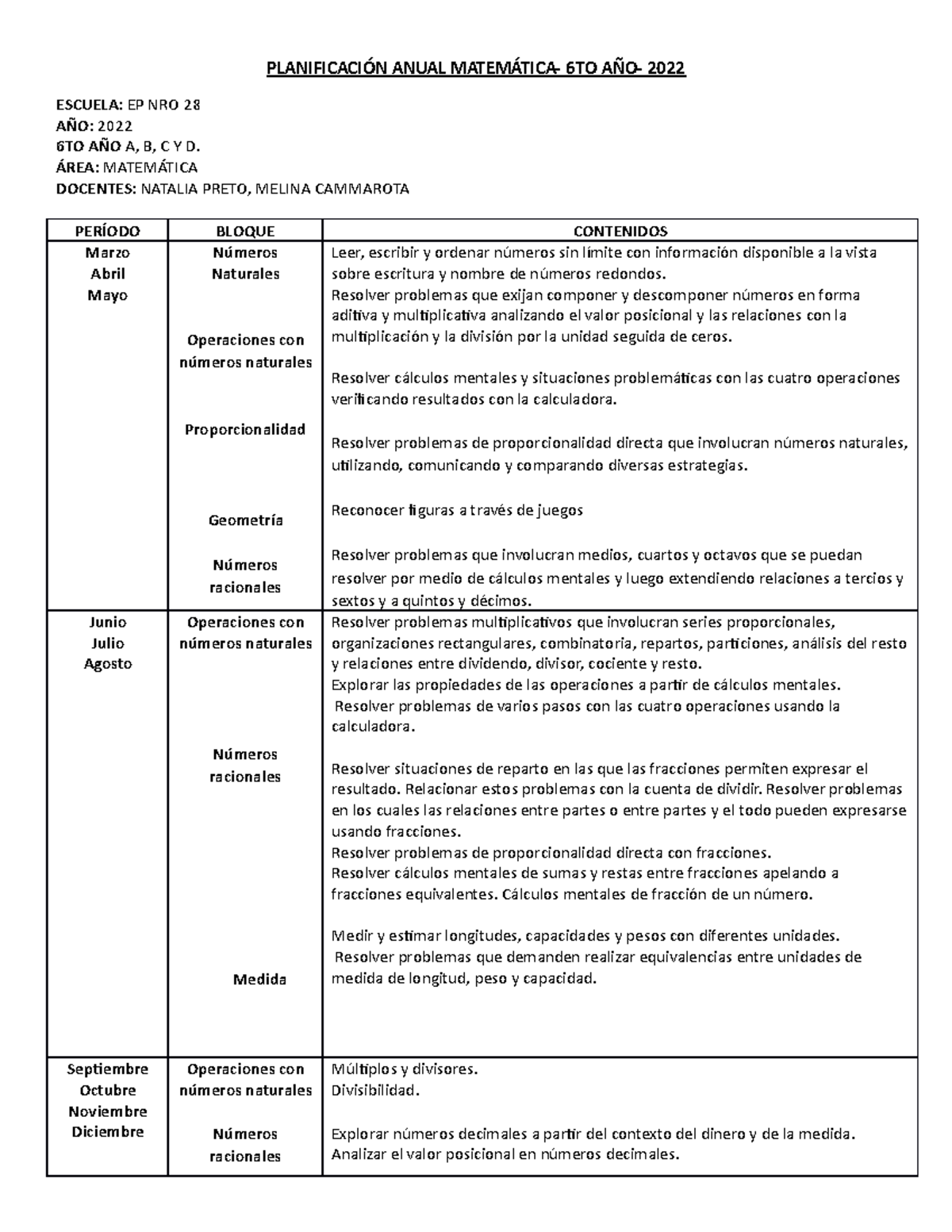 Planificación Anual Matemática 6to Año 2022 - EP NRO 28 - Studocu