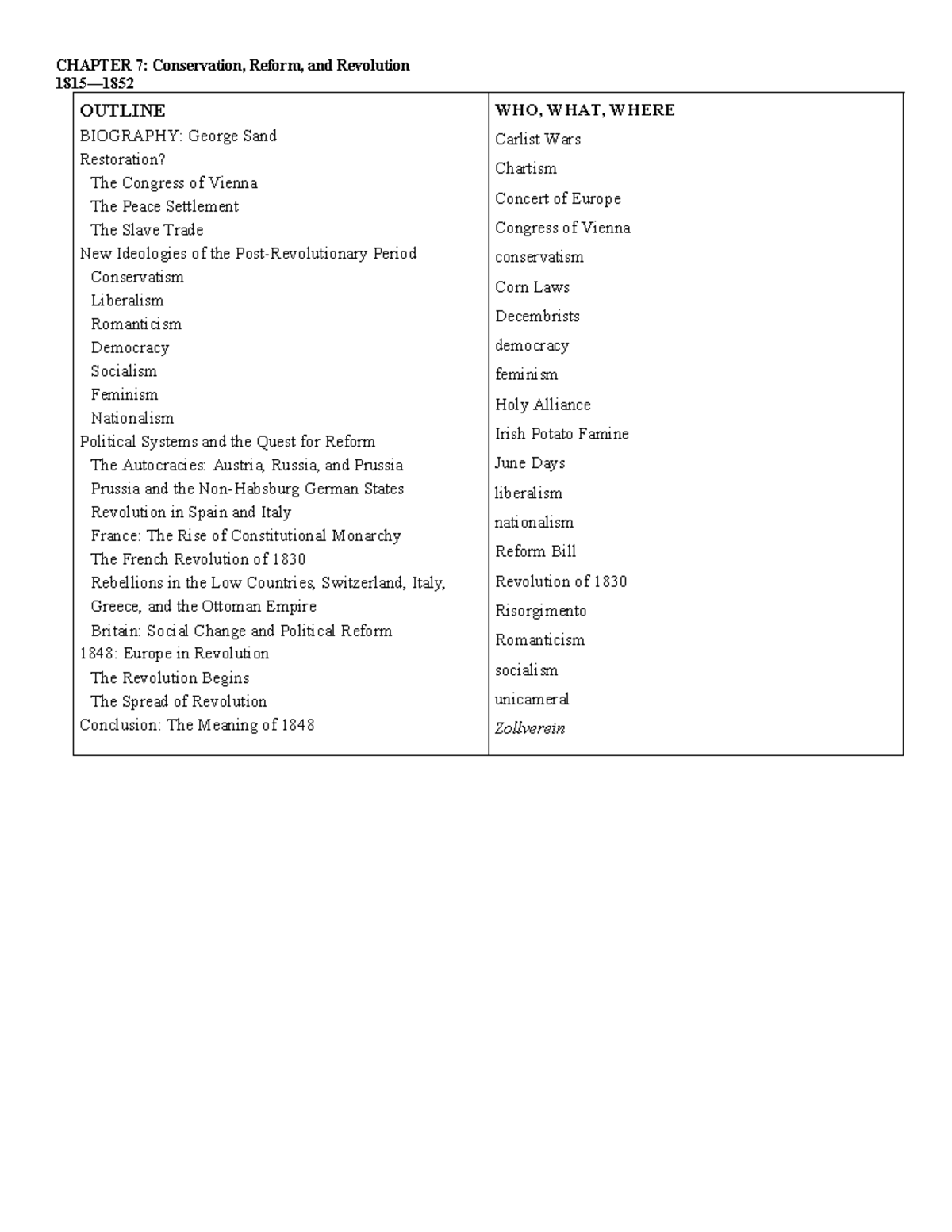 CHAPTER 7: Conservation, Reform, and Revolution Summary Notes - Studocu