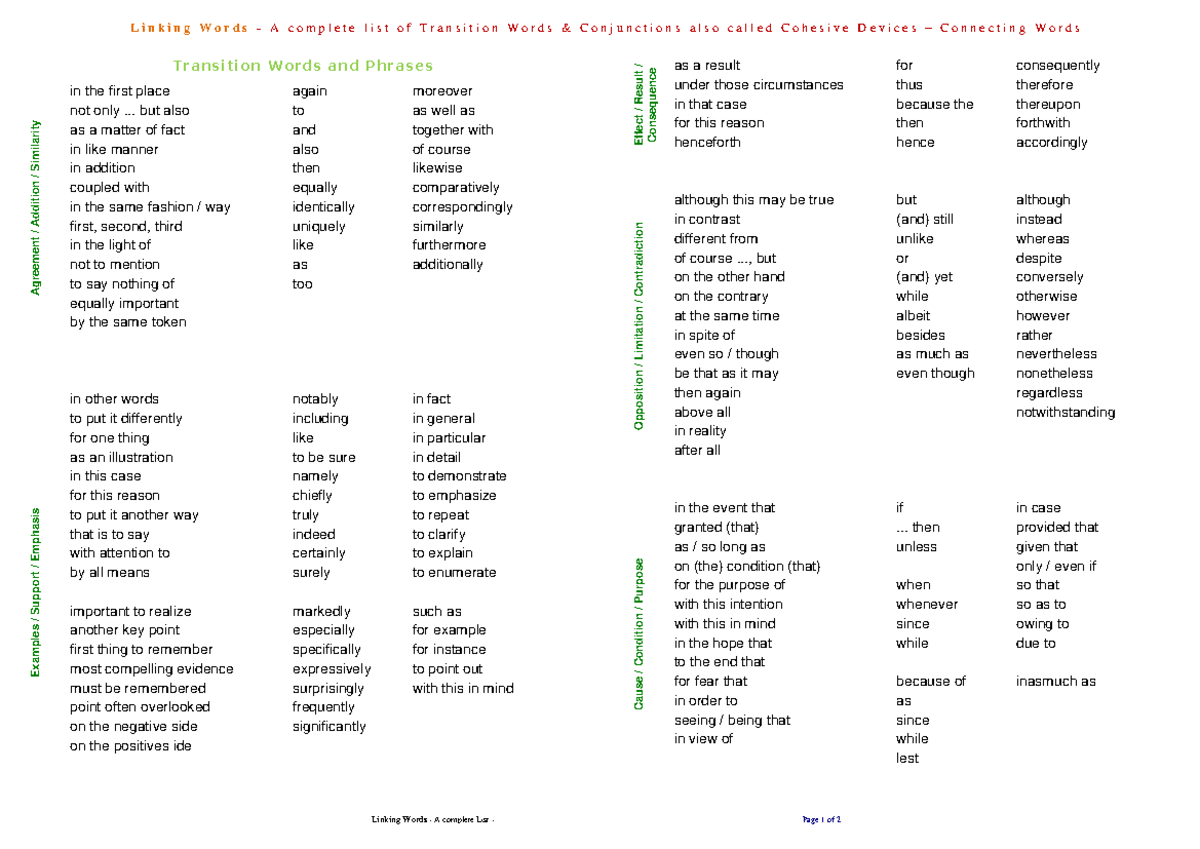 Linking Words: A Comprehensive List of Transition Words and Phrases ...
