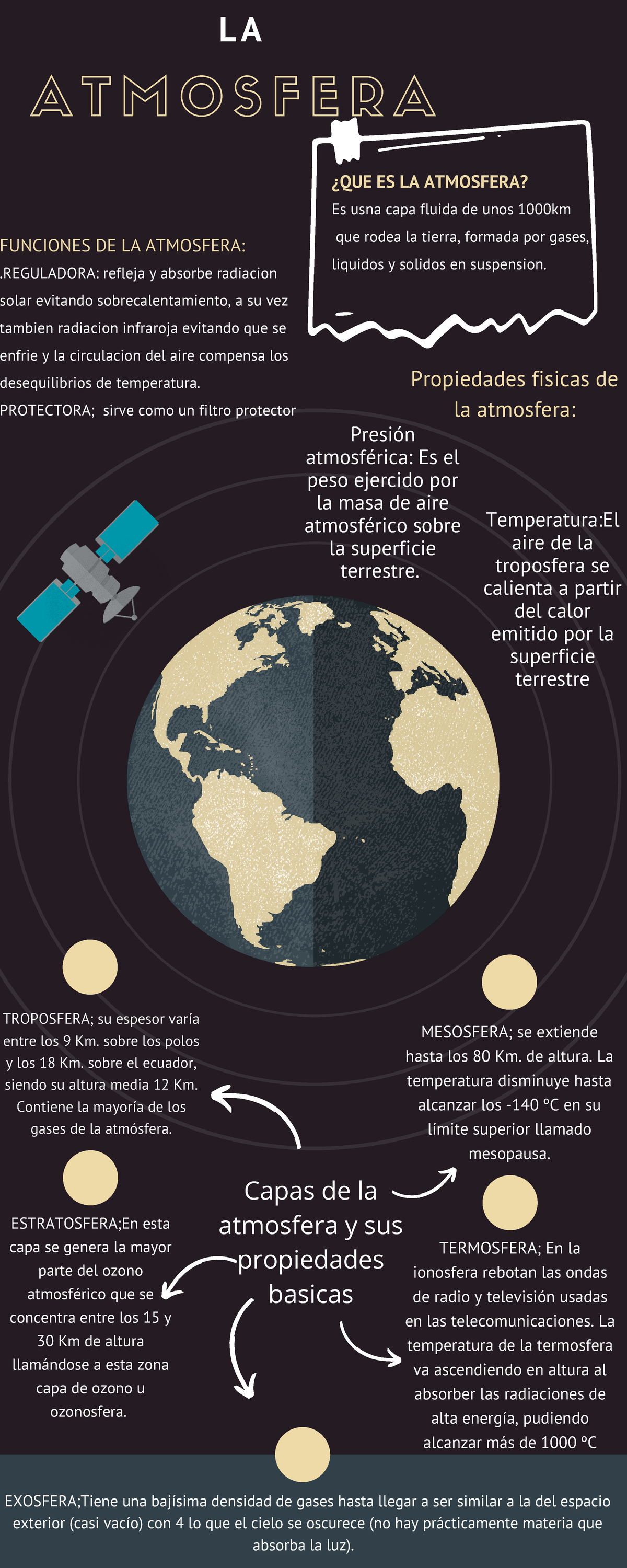 Ionosfera Y Exosfera