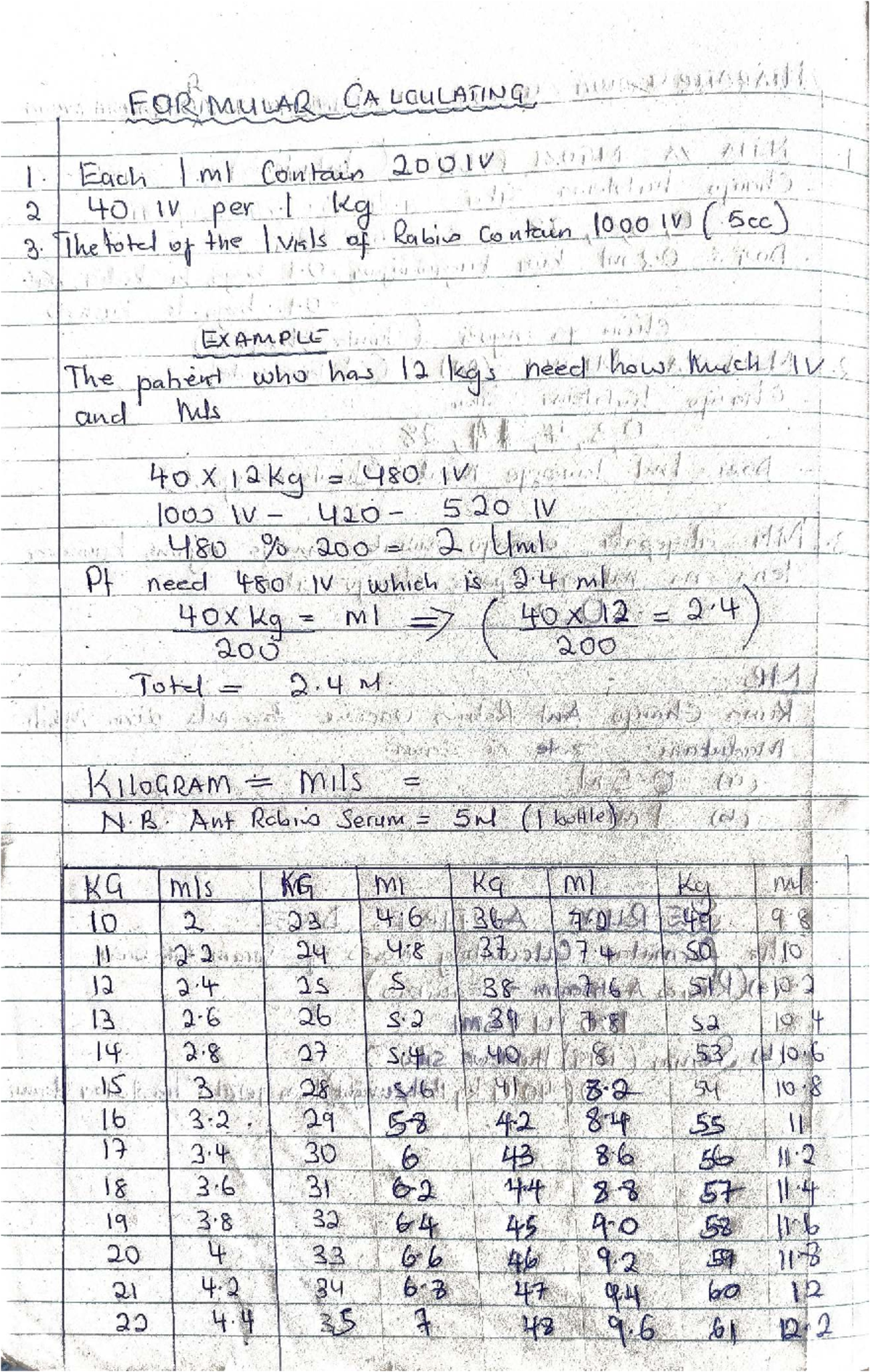 Anti Rabies Regime Calculation - Summary (Course Code: RAB 101) - Studocu