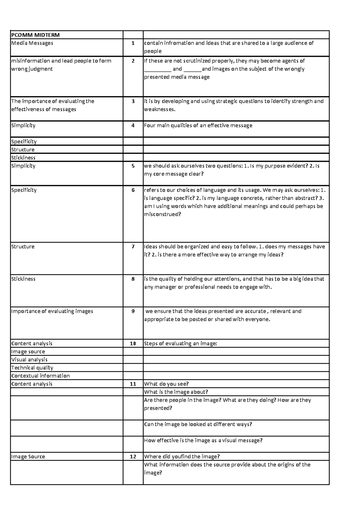 Lesson Summary Midterm Pcomm - PCOMM MIDTERM Media Messages 1 contain ...