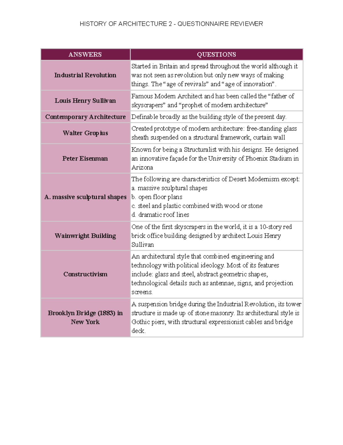 HISTORY OF ARCHITECTURE 2 REVIEWER: KEY CONCEPTS & ARCHITECTS - Studocu