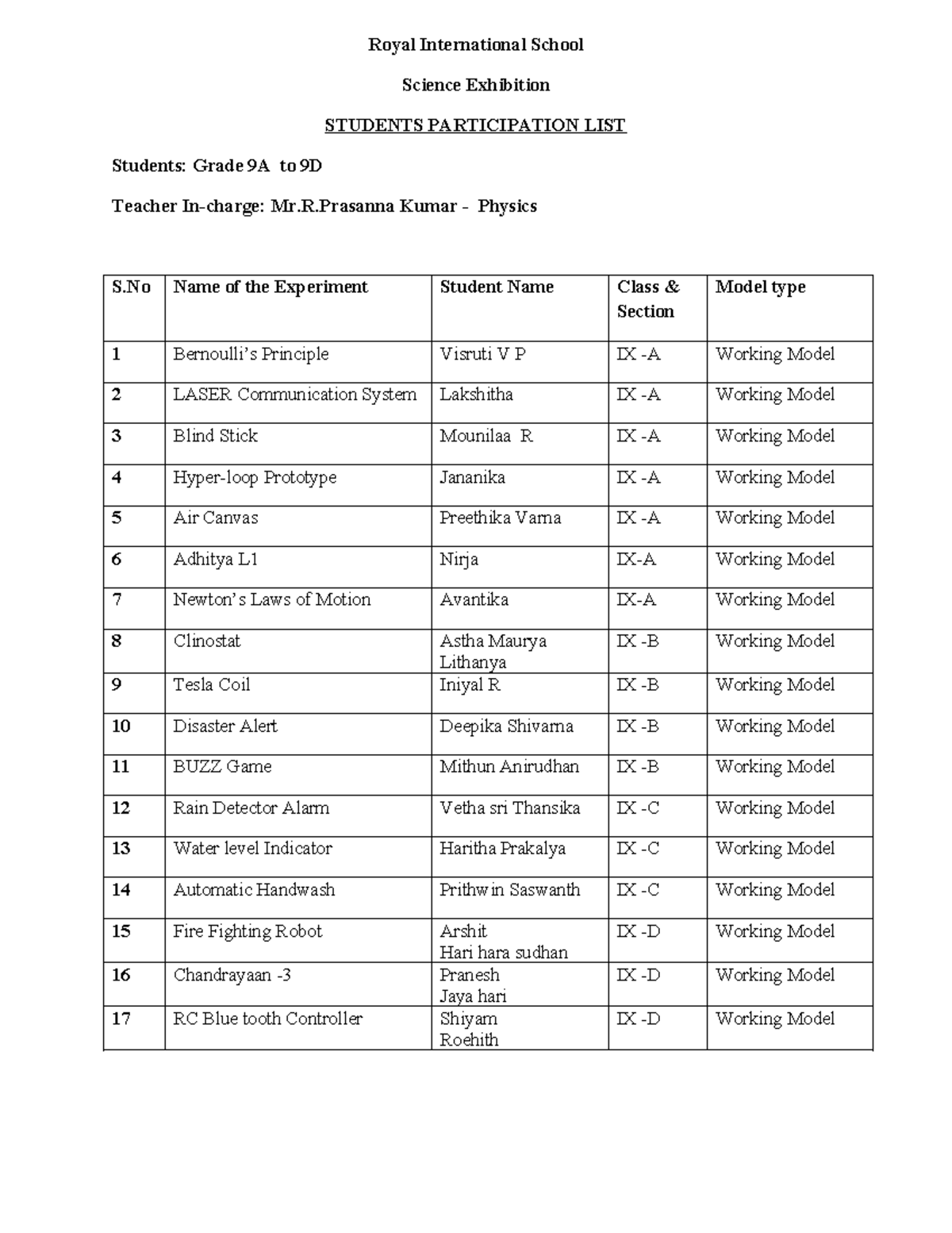 Royal International School Science Exhibition Participation List IX ...