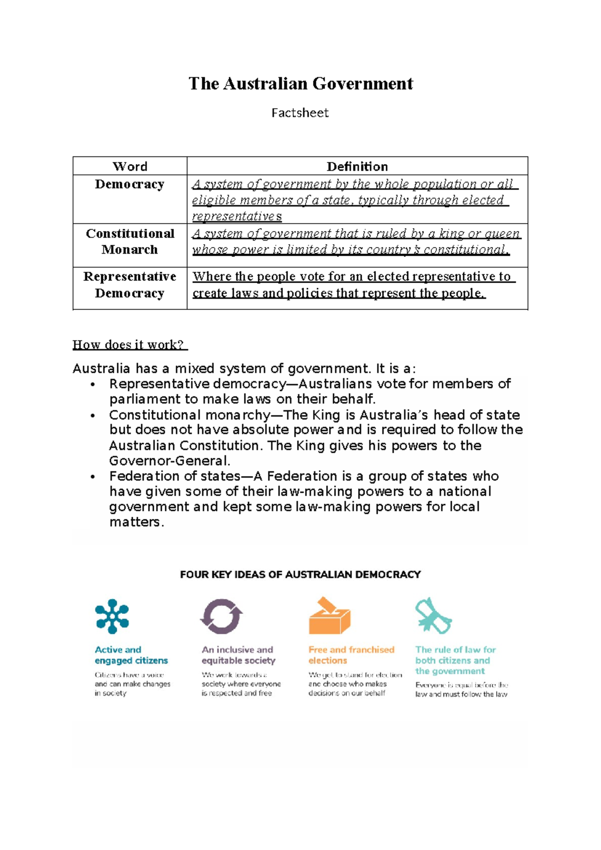 Australian government fact sheet - The Australian Government Factsheet ...