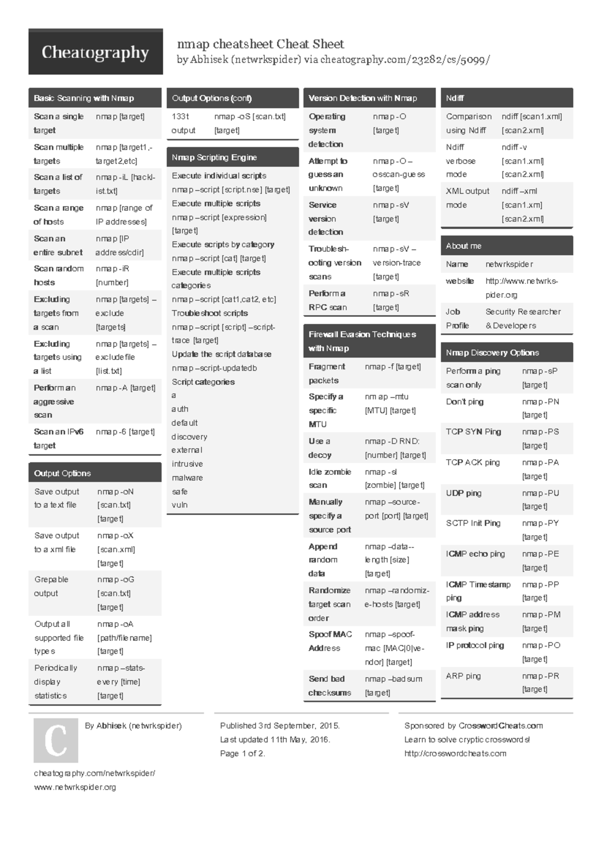 NMAP Cheat Sheet for Network Scanning Techniques (CS5099) - Studocu