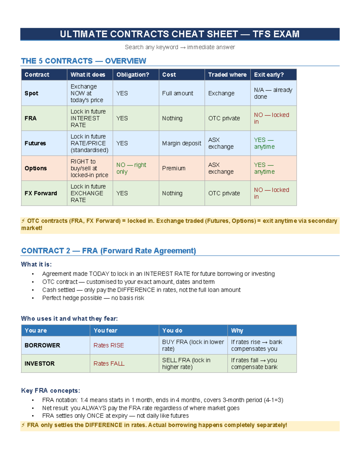 TFS Ultimate Contracts Cheat Sheet for Exam Preparation - Studocu