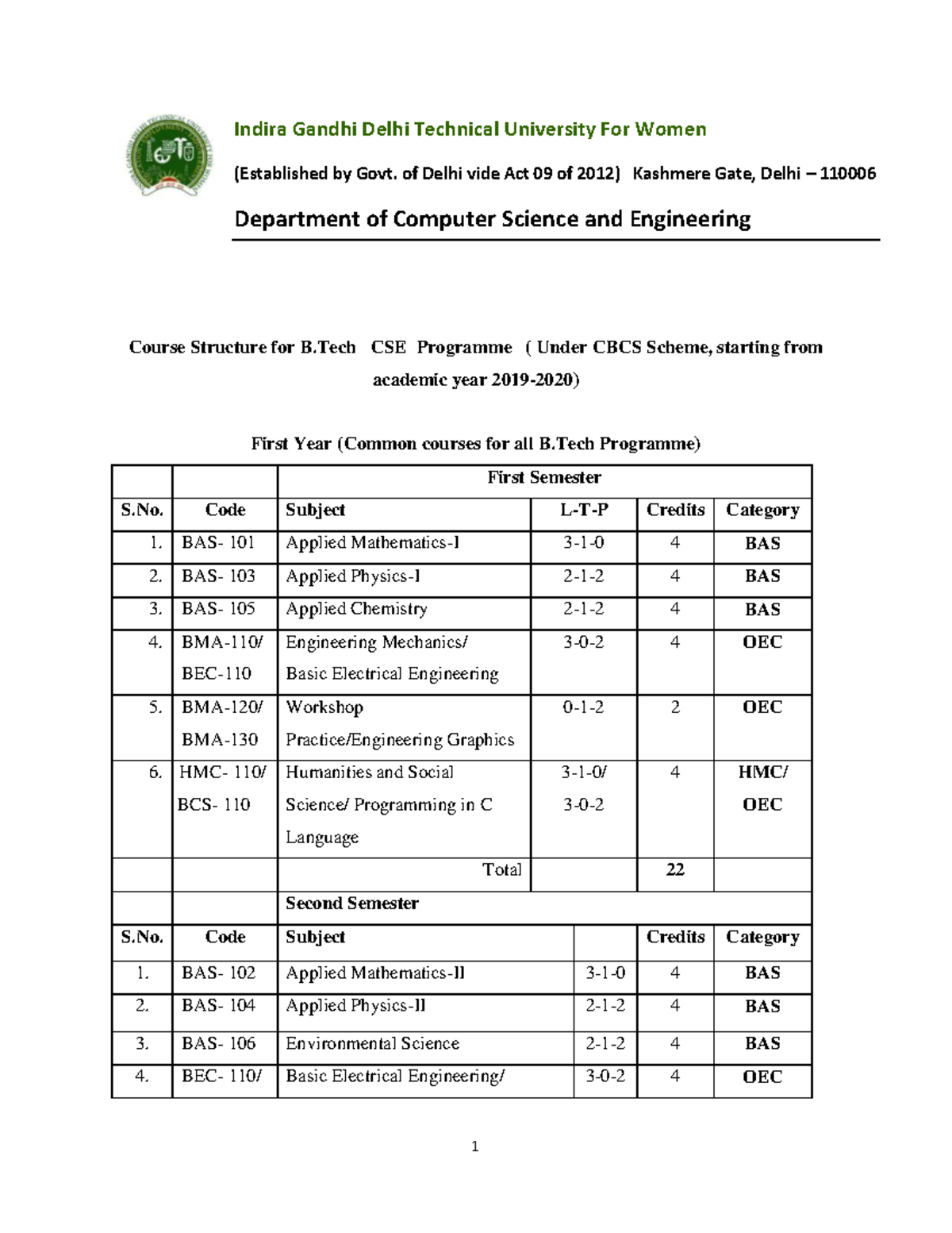 Igdtuw - B.Tech CSE: Course Structure Overview (2019-2020) - Studocu
