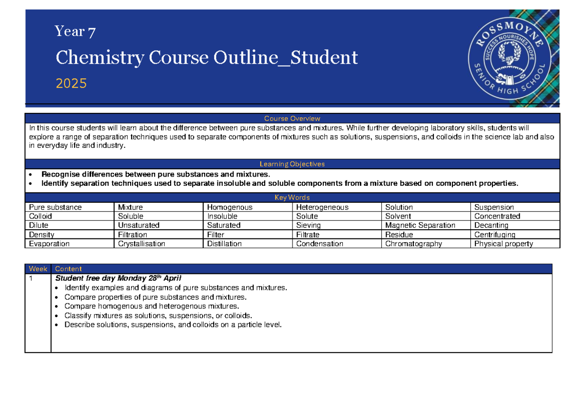 Year 7 Chemistry Course Outline: Mixtures & Separation Techniques 2025 ...
