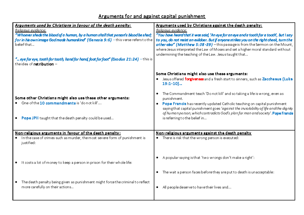 6.1.2 HW Exploring Arguments For & Against Capital Punishment - Studocu