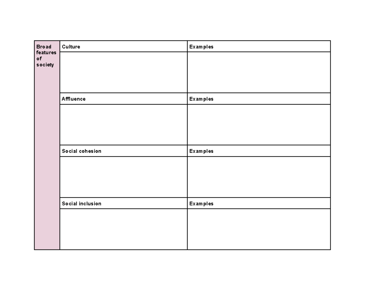 Determinants of health scaffold - Broad features of society Culture ...