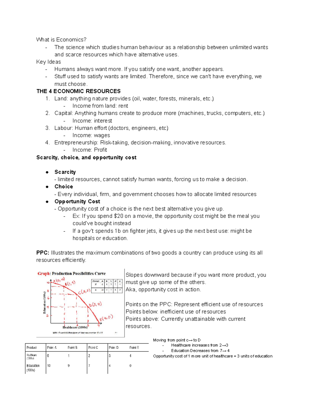 Econ 1103 - Key Concepts and Theories in Economics Notes - Studocu