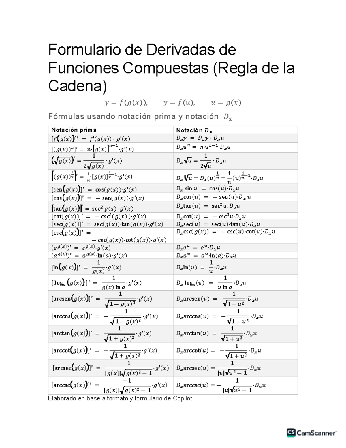 Formulario de Derivadas de Funciones Compuestas (Cálculo) - Studocu