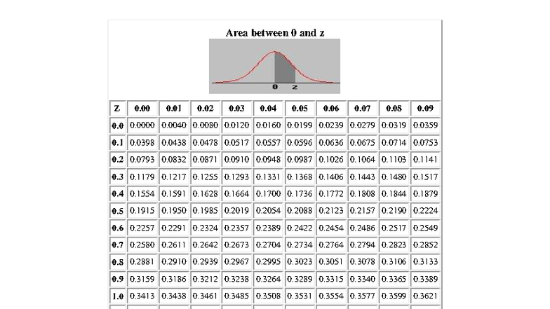 Statistical Tables for Z, t, Chi-Square & F Distributions - Studocu