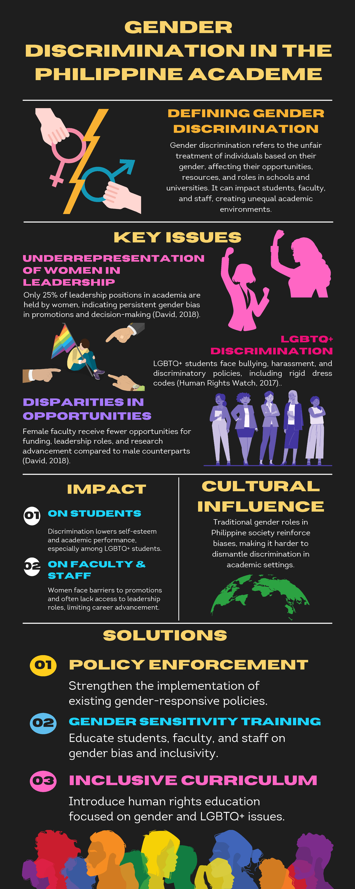 Gender Discrimination in the Philippine Academe: Key Issues & Solutions ...