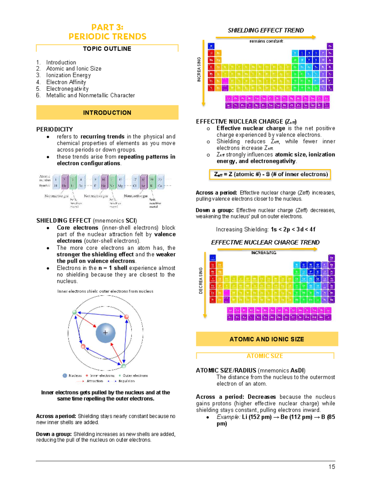 Unit 1 Topic 3: Periodic Trends and Shielding Effects in Chemistry ...