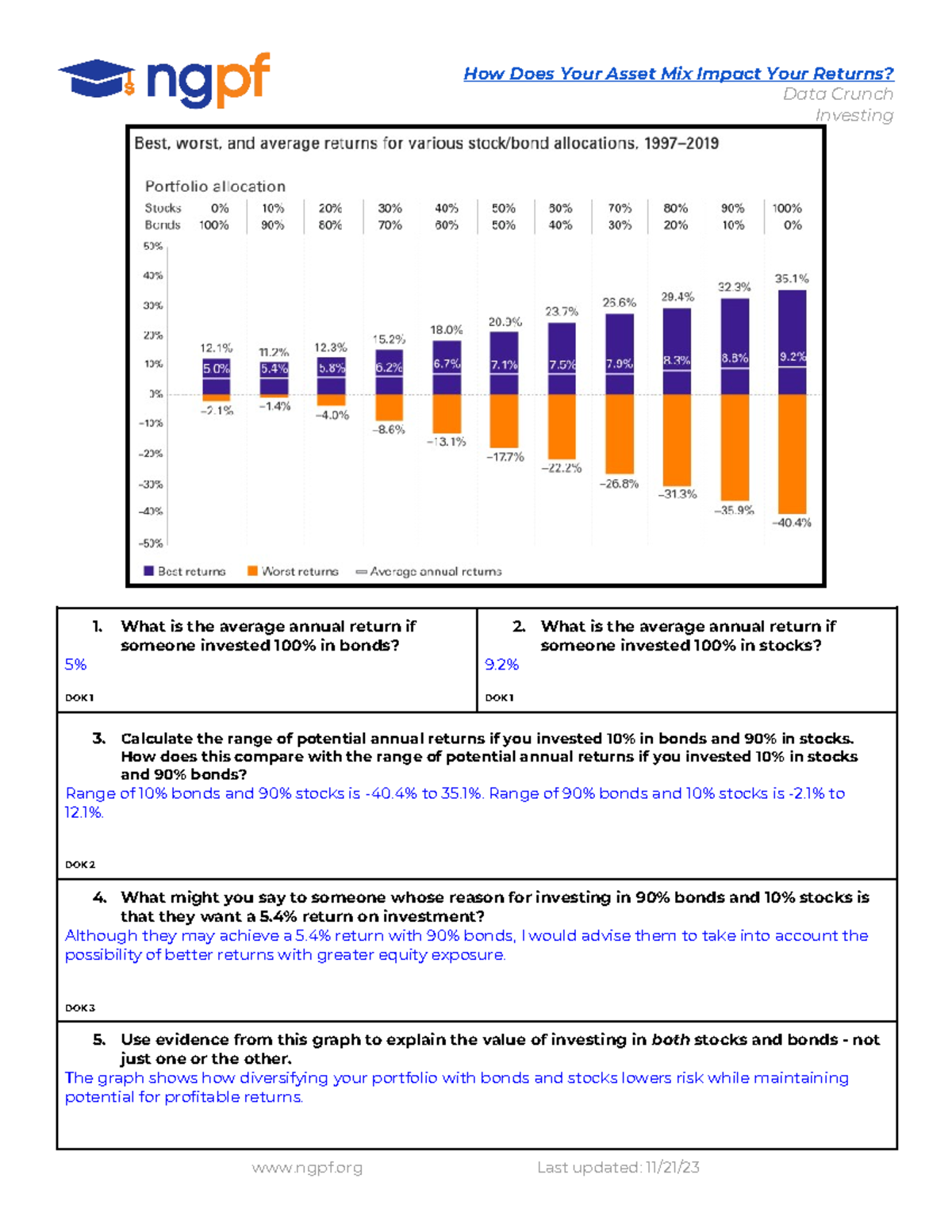 DATA 101: Analyzing How Asset Mix Affects Returns and Risks - Studocu
