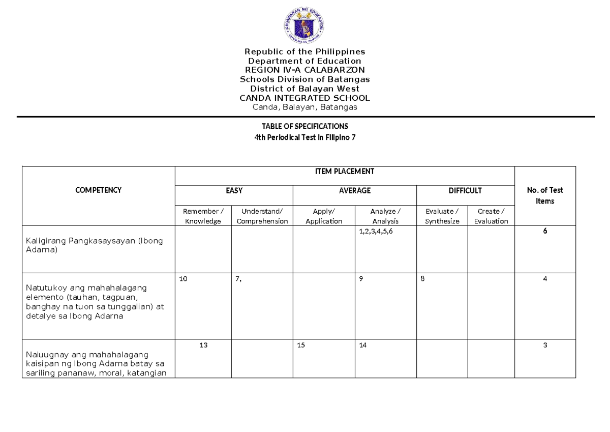 TOS fil 4th Quarter - TOS - Republic of the Philippines Department of ...