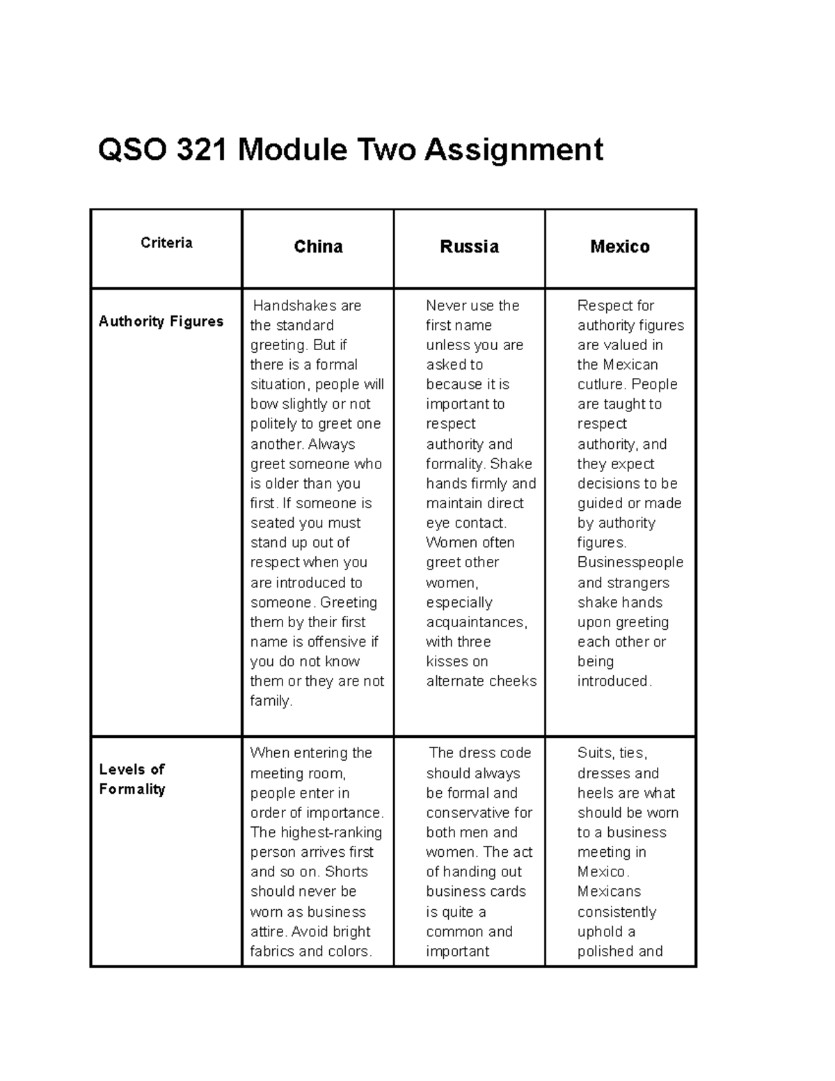 QSO Module 2 assignment - QSO 321 Module Two Assignment Criteria China ...