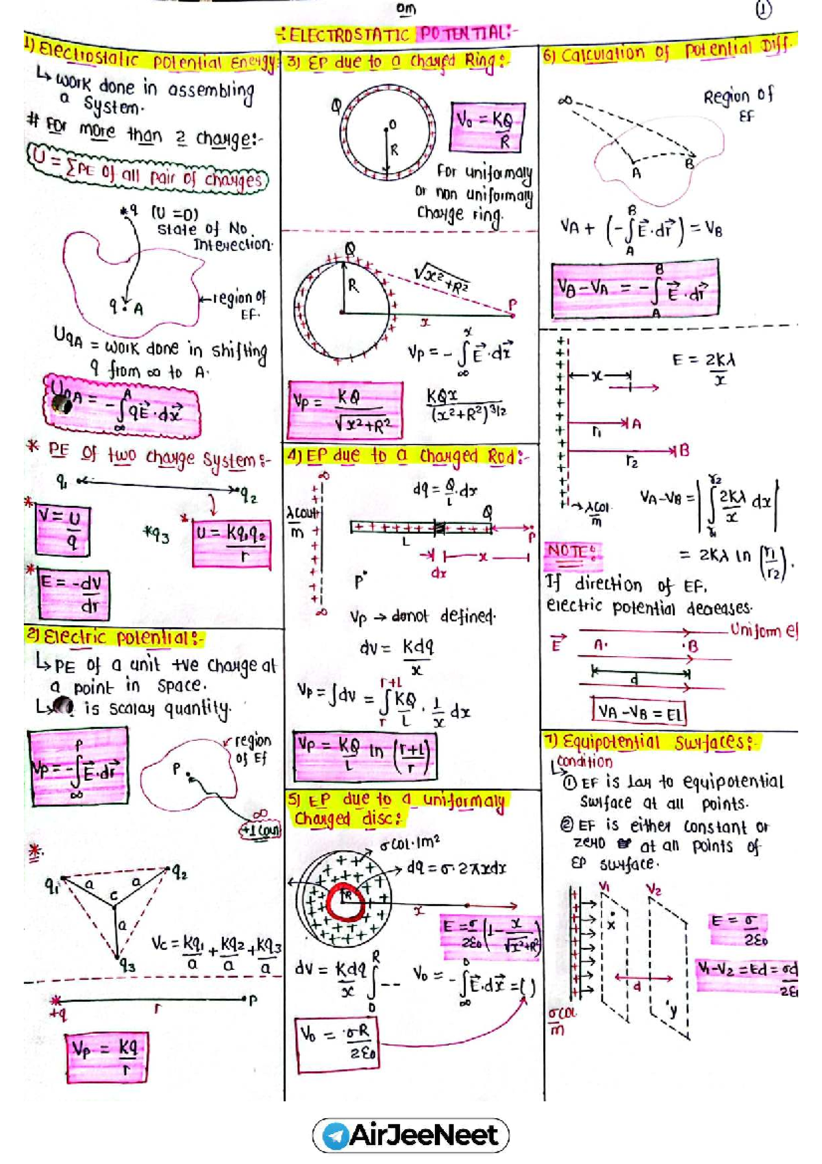 Electrostatic Potential and Capacitance: Jee Short Notes (OM 1) - Studocu