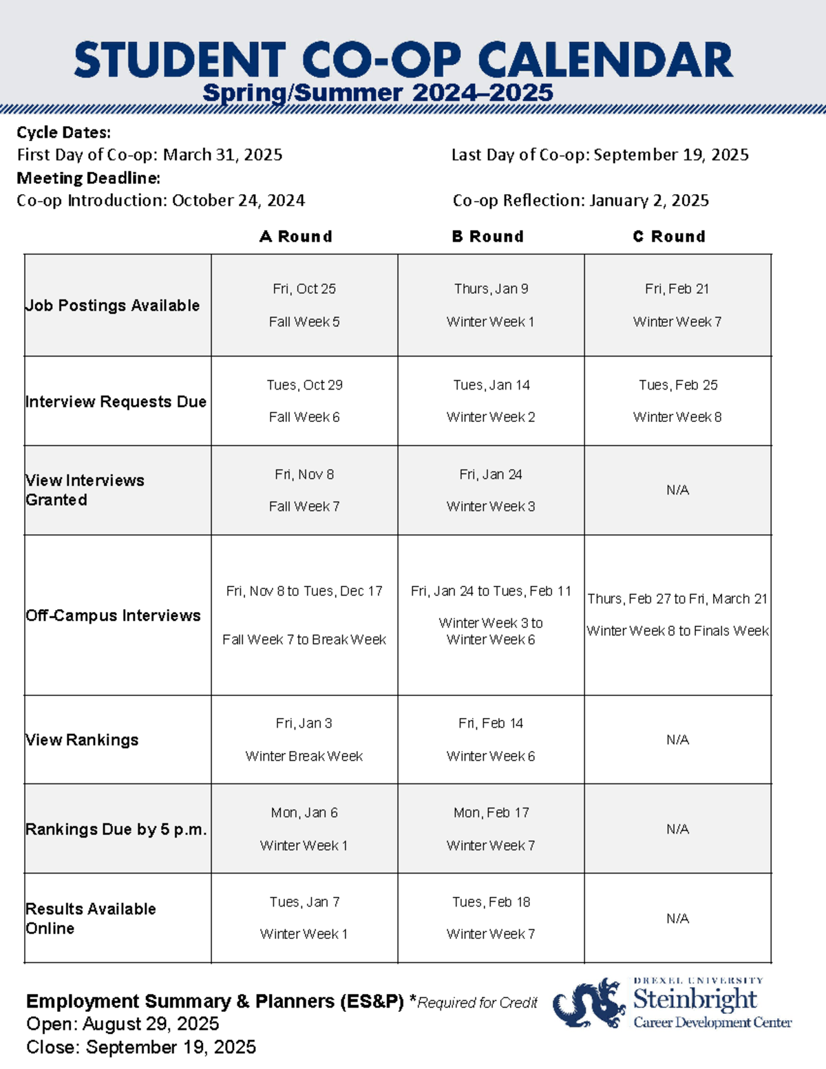 CO-OP Employment Important Dates and Deadlines for 2025 - Studocu