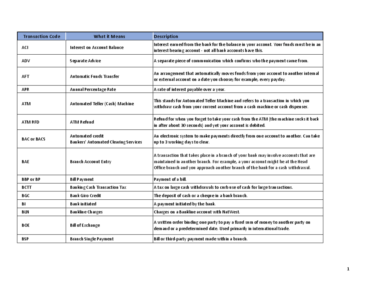 Bank Abbreviations Glossary: Key Terms Explained for Students - Studocu