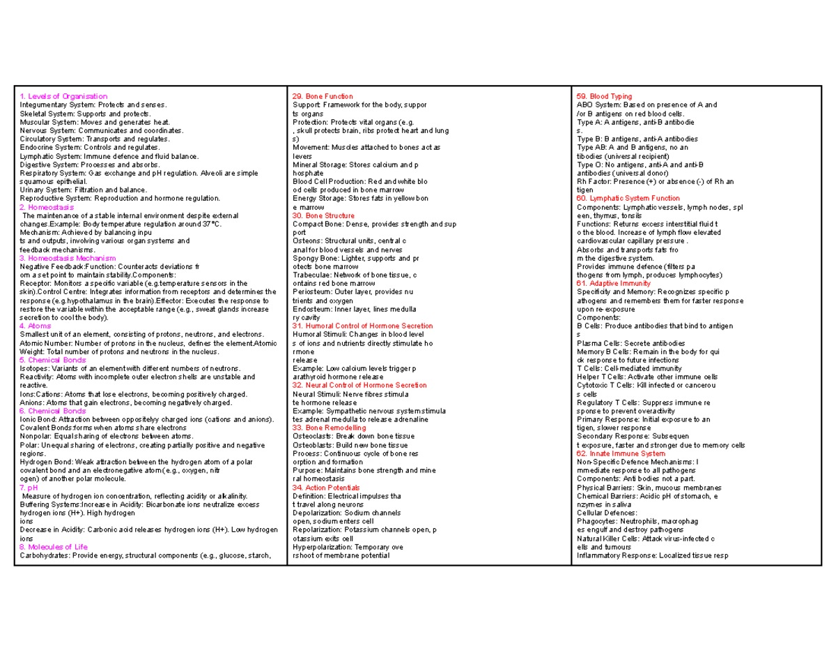 HUBS1401 Final Exam Study Guide: Body Systems & Homeostasis - Studocu