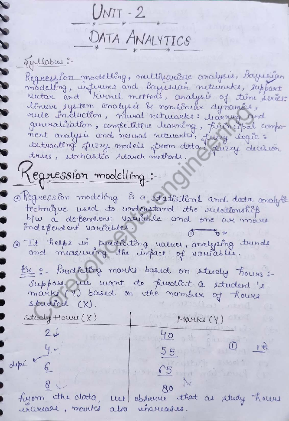 Unit 2 Data Analytics Syllabus: Regression & Multivariate Analysis ...