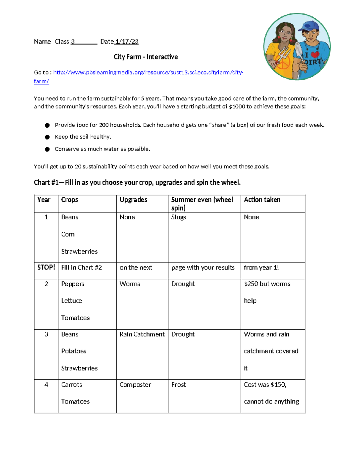 City Farm Interactive - APES Assignment & Results Analysis - Studocu