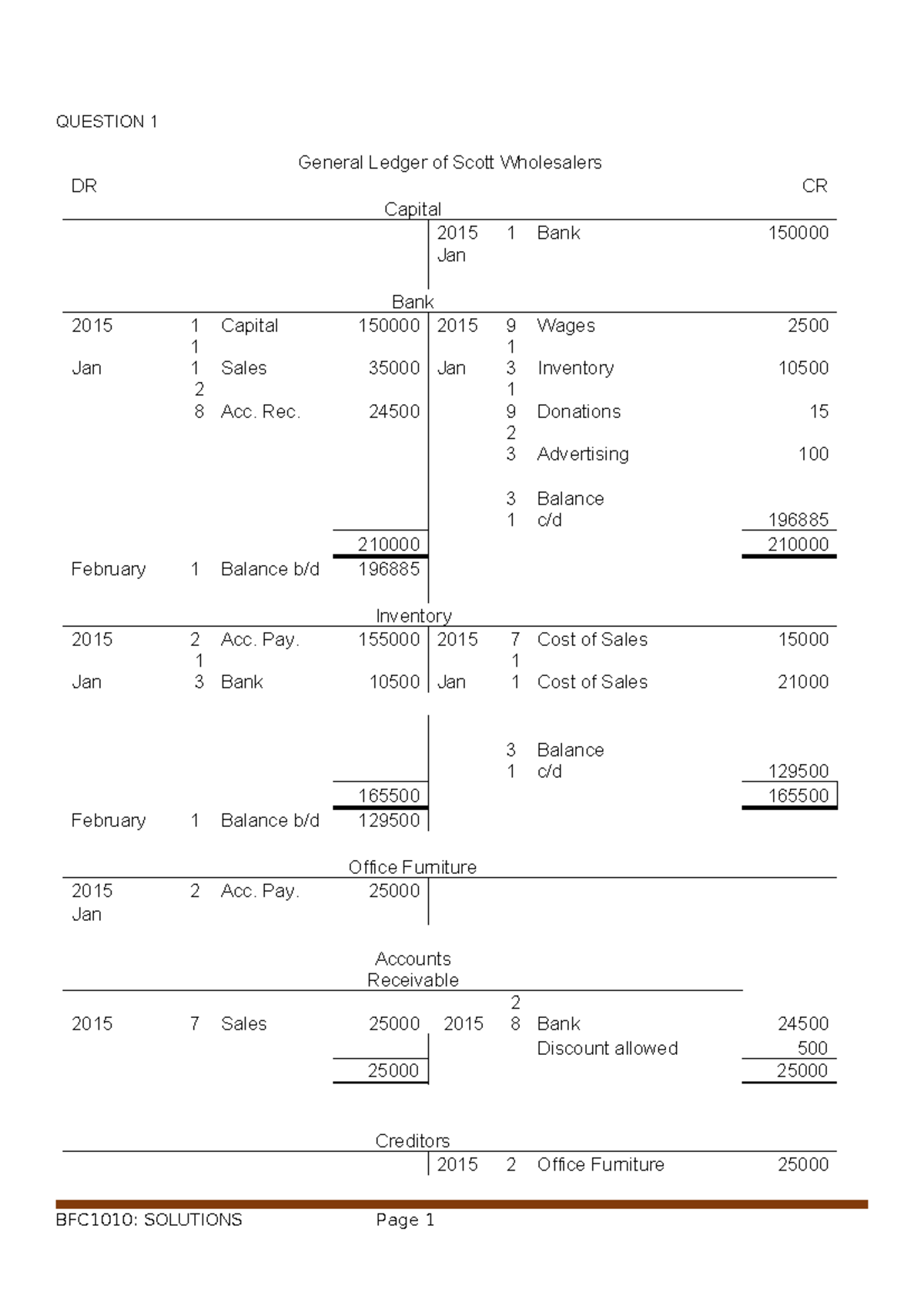 BFC1010: General Ledger Analysis and Financial Statements Solutions ...