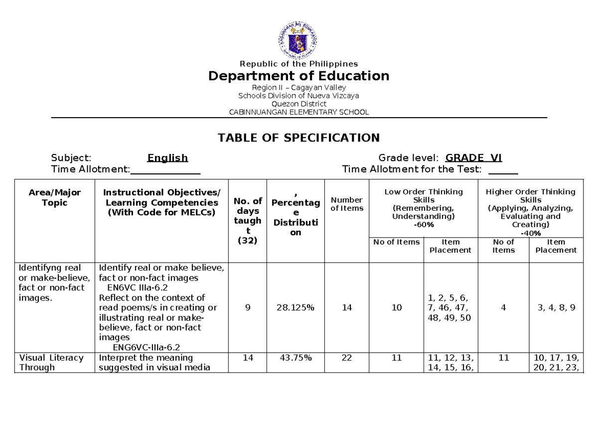 English 6 Q1 Table of Specifications for Assessment - Studocu