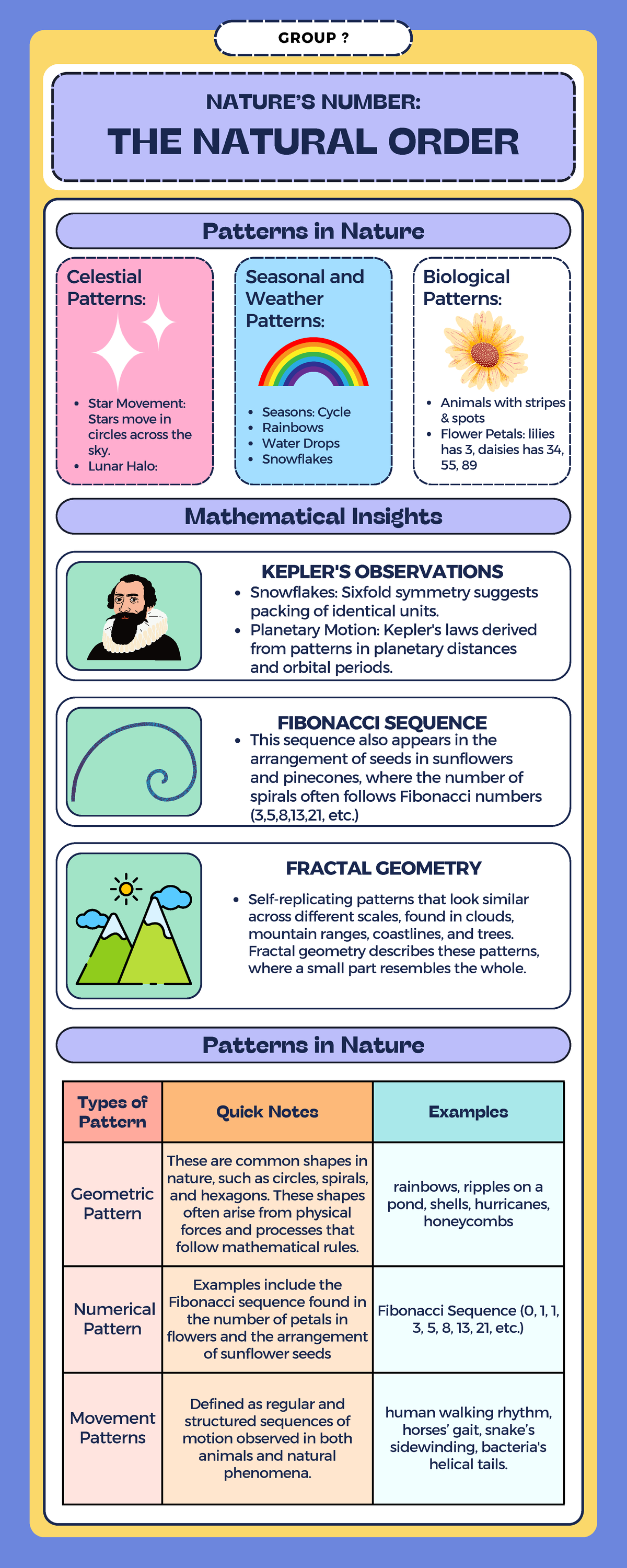 Chapter 1 by Ian Stewart Infographic - Types of Pattern Quick Notes ...