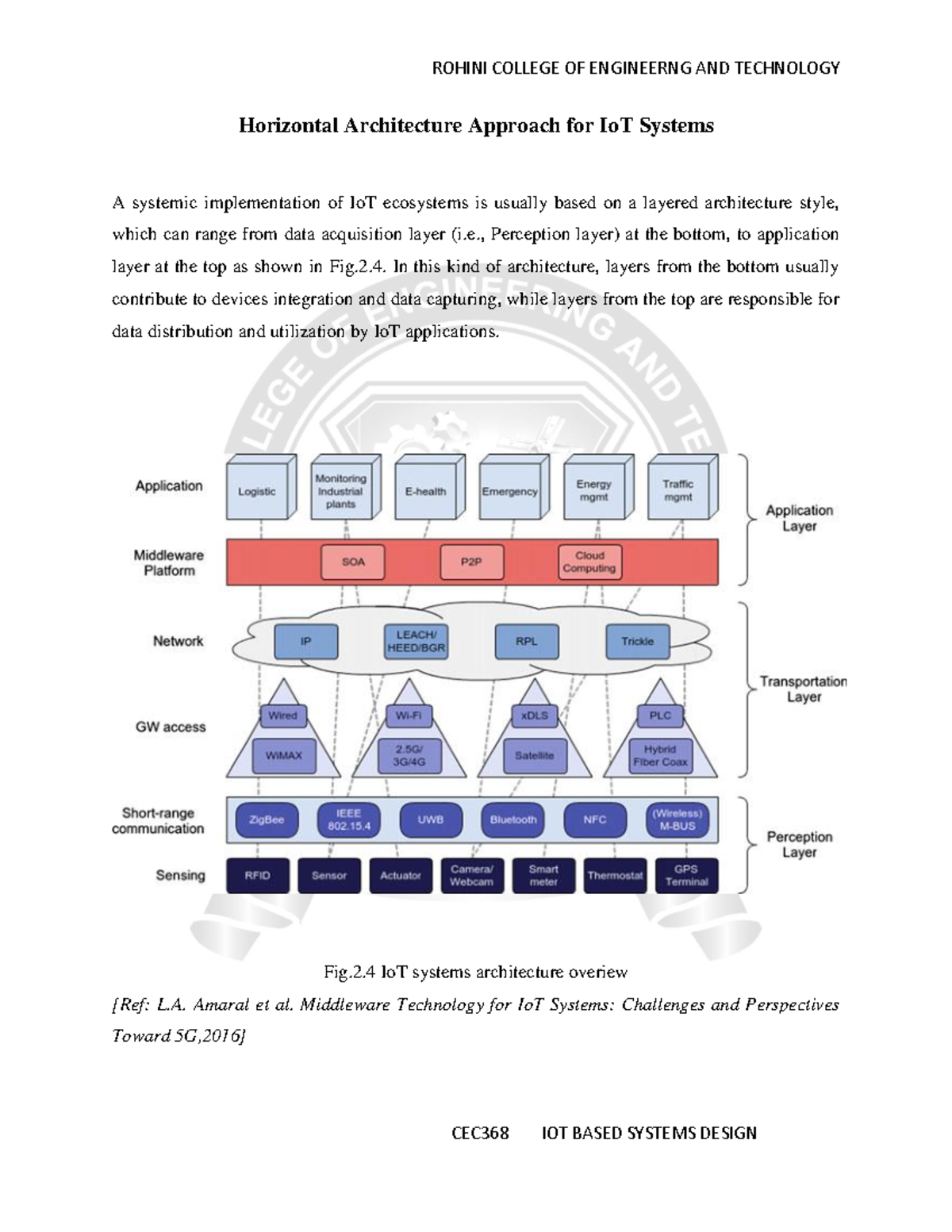 Horizontal Architecture in IoT: An SOA Approach Overview - Studocu