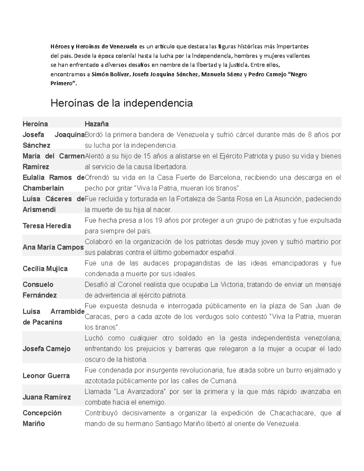 Héroes y Heroínas de Venezuela - Desde la época colonial hasta la lucha por la independencia ...